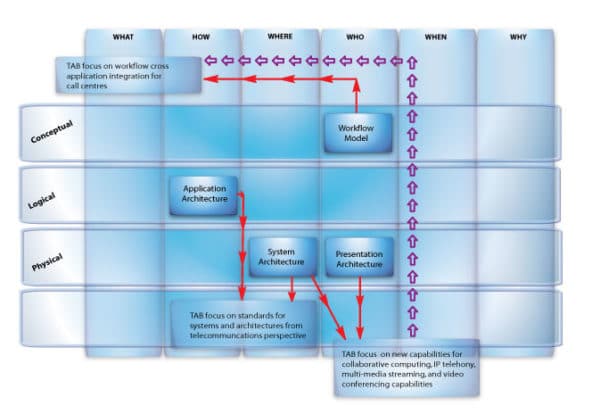 Communications-Architecture-Scope | Think2xIT
