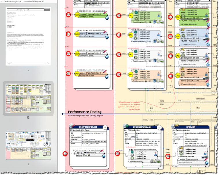 Generic Application Integration Diagram Template | Think2xIT Generic Application Integration Diagram Template | Think2xIT