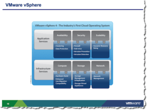 VMWare Icon Library Templates | Think2xIT